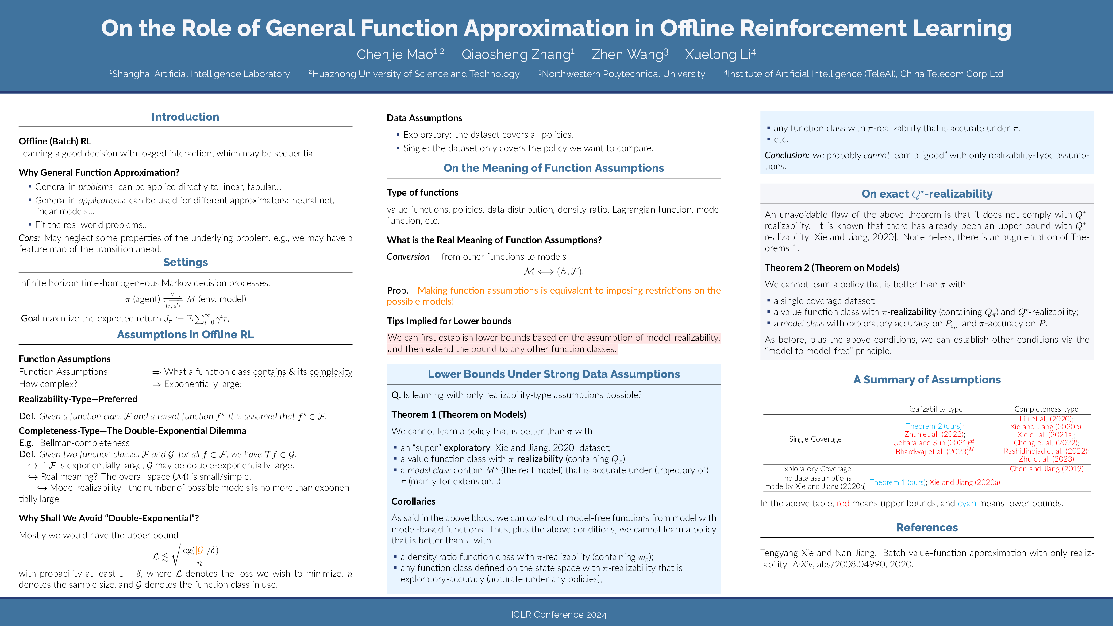 ICLR Poster On the Role of General Function Approximation in Offline Reinforcement Learning